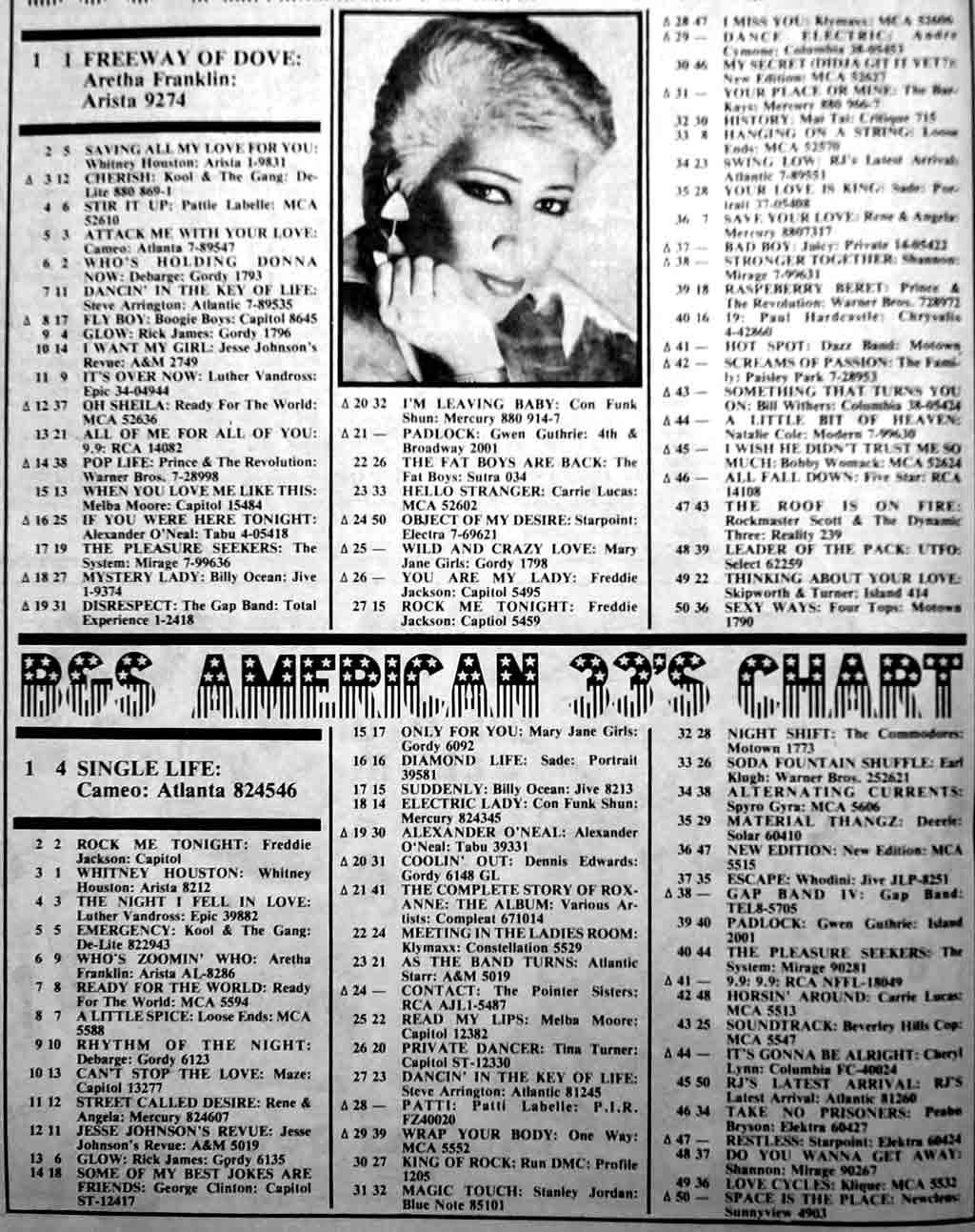 American 45s and 33s Soul Funk chart September 1985 - SOULANDFUNKMUSIC ...