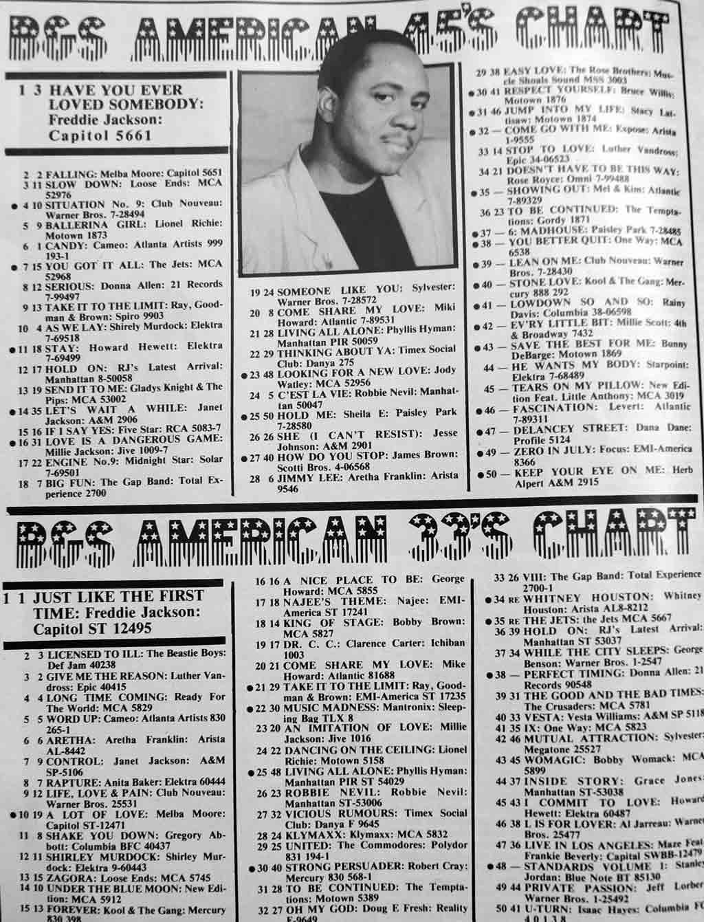 American 45s and 33s Soul Funk chart March 1987 - SOULANDFUNKMUSIC.COM ...