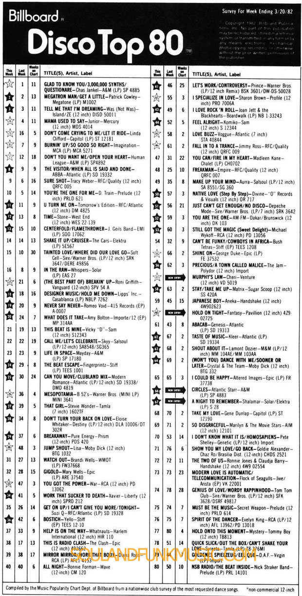 Billboard Chart March 1982 - SOULANDFUNKMUSIC.COM Soul Funk Music ...