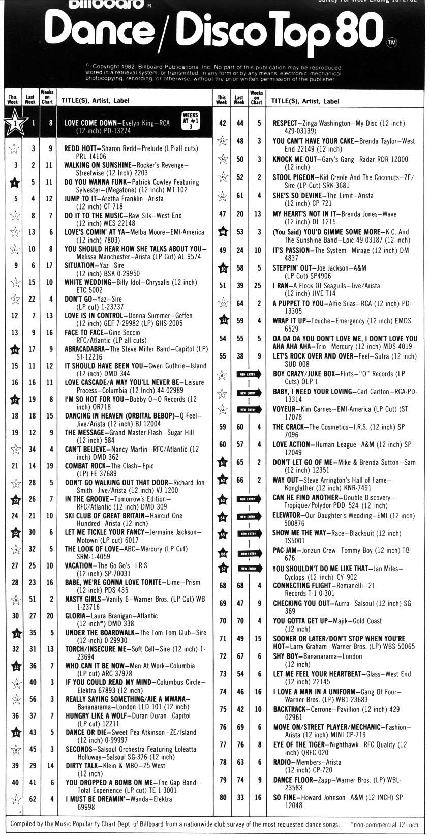Billboard Chart October 1982 - SOULANDFUNKMUSIC.COM Soul Funk Music ...
